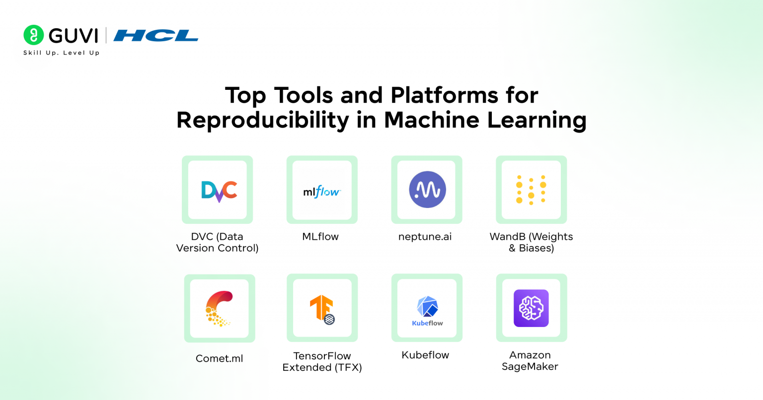 Reproducibility in Machine Learning: A Beginner's Guide