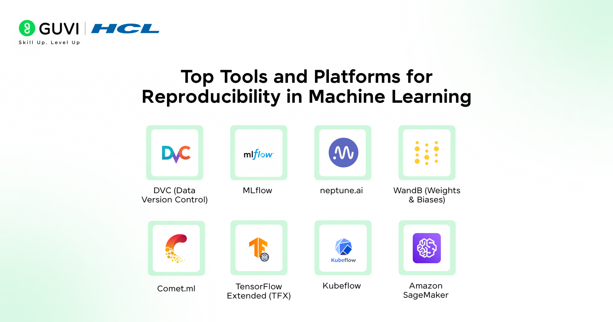 Reproducibility in Machine Learning: A Beginner's Guide