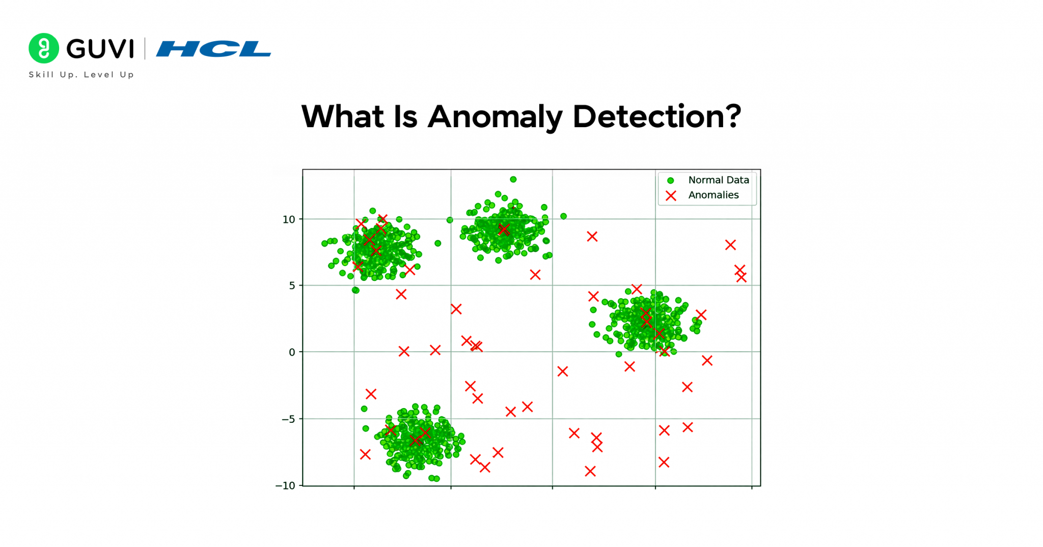 Anomaly Detection With Machine Learning: Techniques and Uses