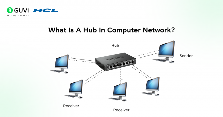Hub in Computer Networks Explained: A Beginner's Guide