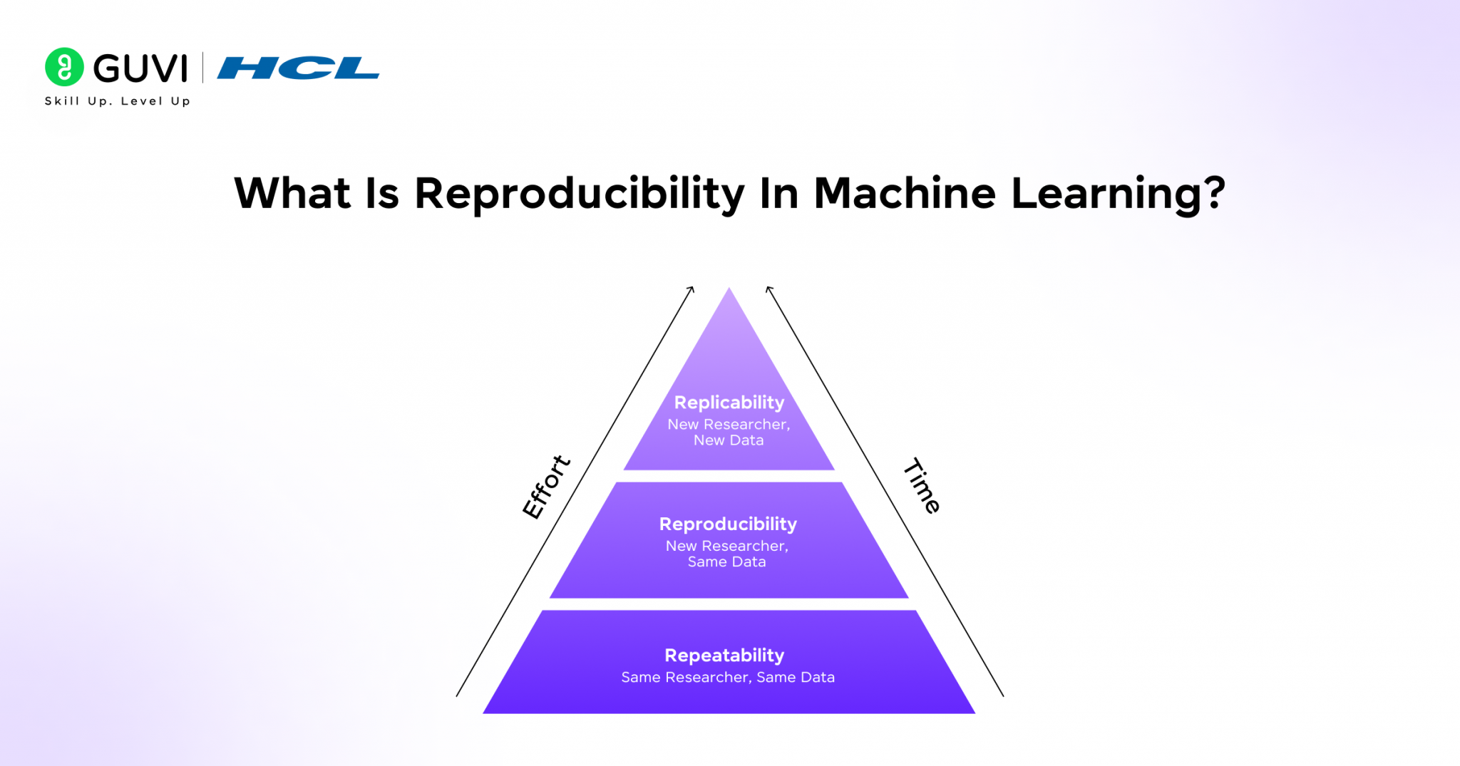 Reproducibility in Machine Learning: A Beginner's Guide