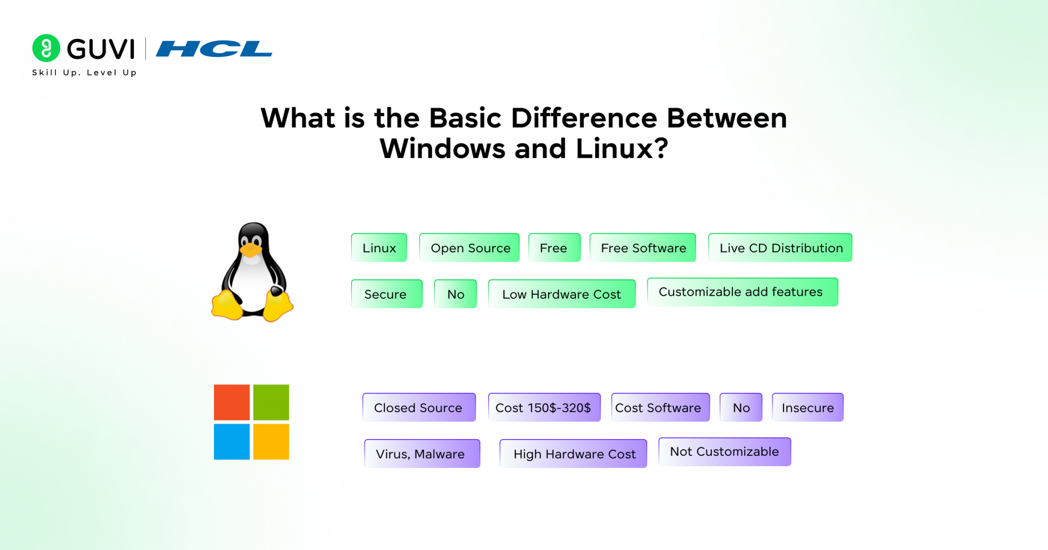 Difference Between Windows and Linux That Nobody Tells You
