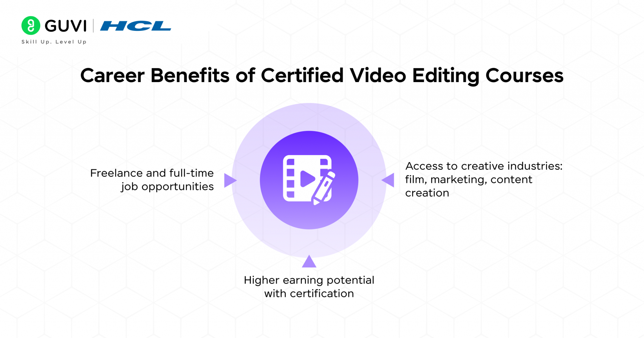 Video Editing Courses That Actually Get You Certified