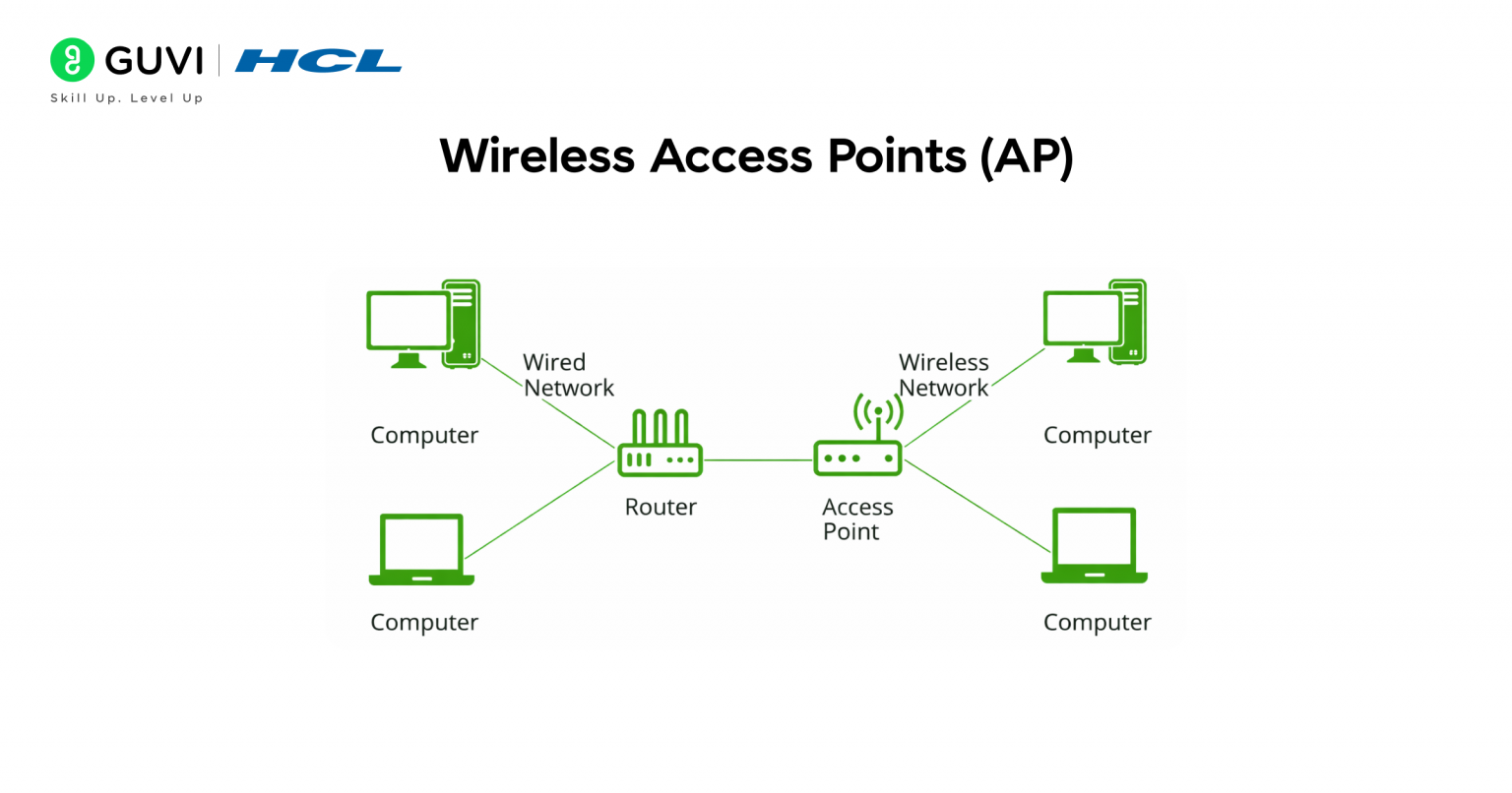 8 Essential Components of a Computer Network