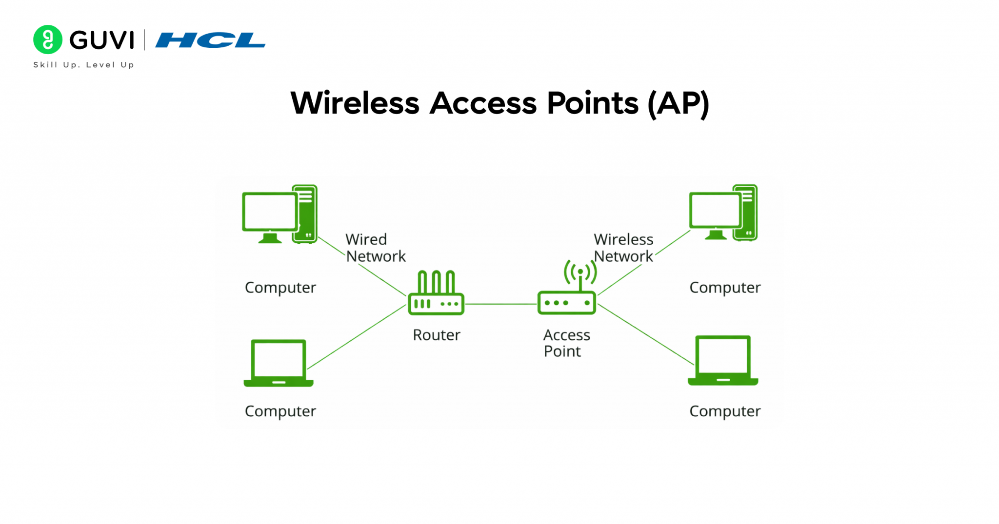 8 Essential Components of a Computer Network