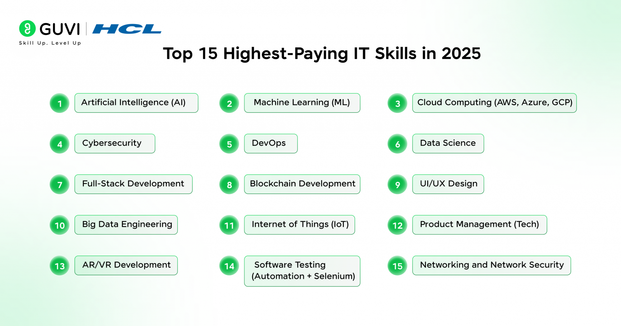 15 Highest-Paying IT Skills: Boost Your Tech Career
