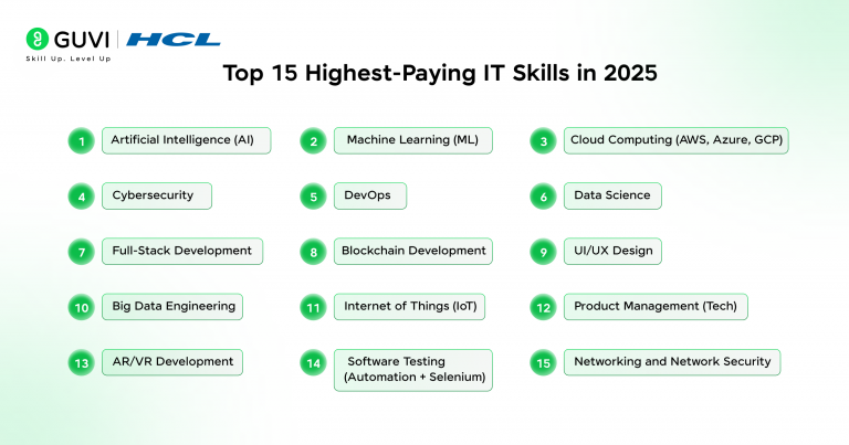 15 Highest-Paying IT Skills: Boost Your Tech Career