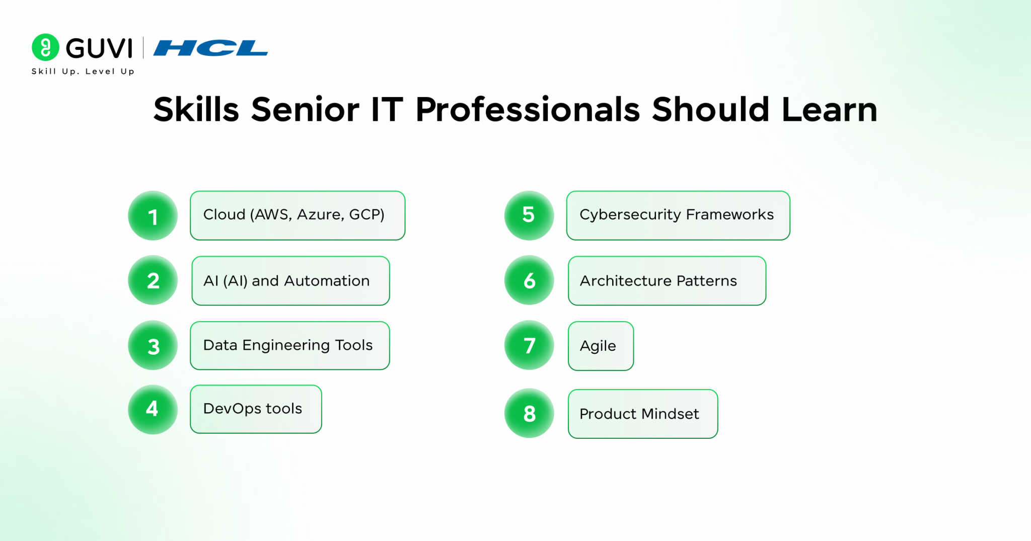 Career Options After 20 Years of IT Experience