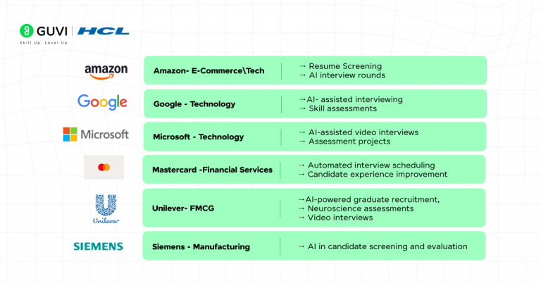 AI Interview Preparation Tips: What Recruiters Expect Now