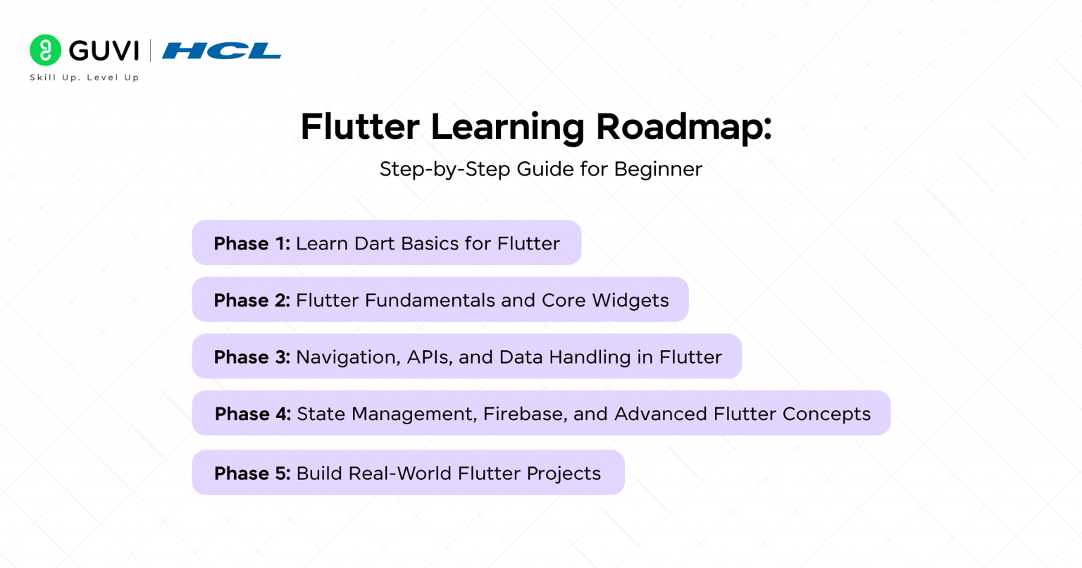 Flutter Roadmap: Guide to Become a Flutter Developer