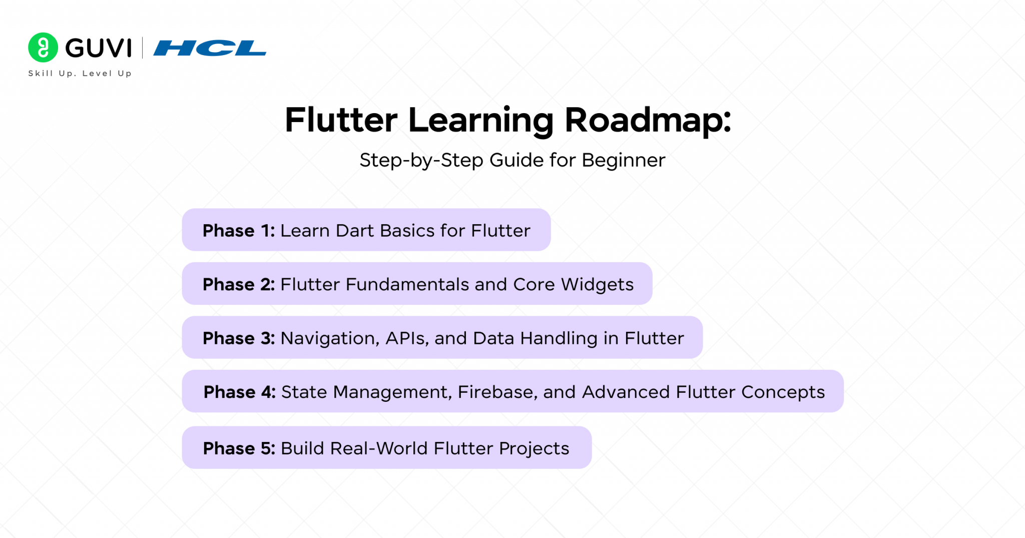 Flutter Roadmap: Guide to Become a Flutter Developer