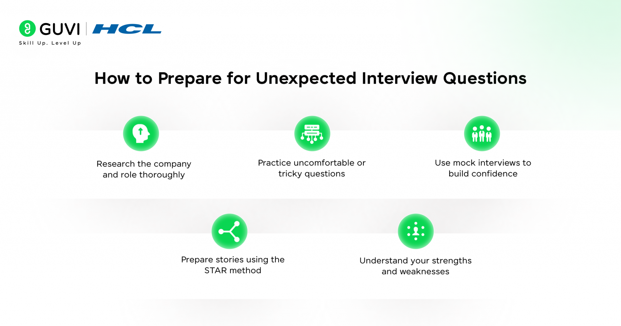 How to Answer Unexpected Interview Questions (What Recruiters Won't ...