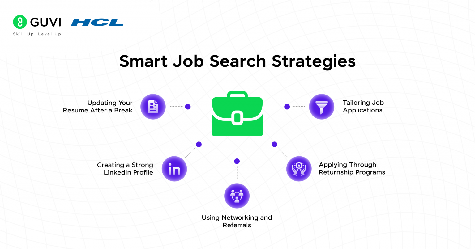 Job After a Career Break : A Complete Guide to returning to work
