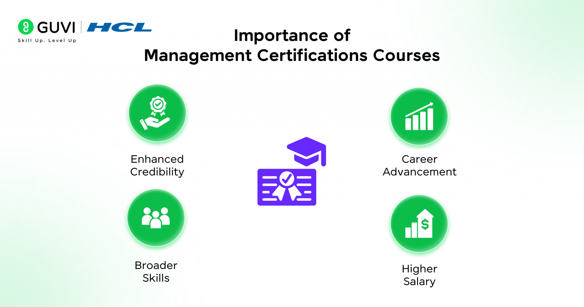 Top Management Certifications Courses for Career Growth