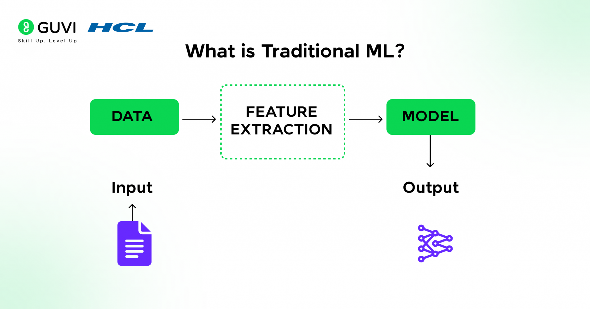 Traditional ML vs GenAI: Comprehensive Comparison Guide
