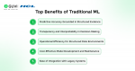 Traditional ML vs GenAI: Comprehensive Comparison Guide