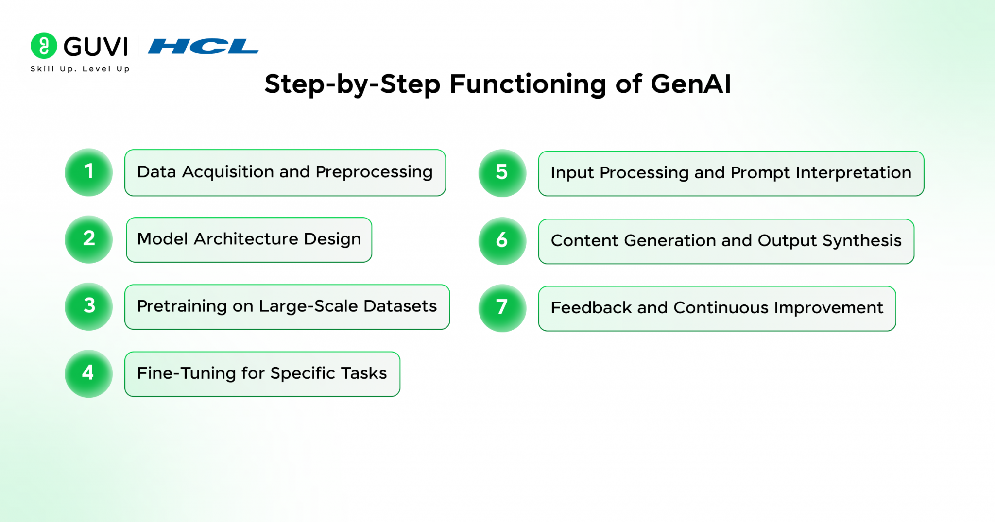 Traditional ML vs GenAI: Comprehensive Comparison Guide
