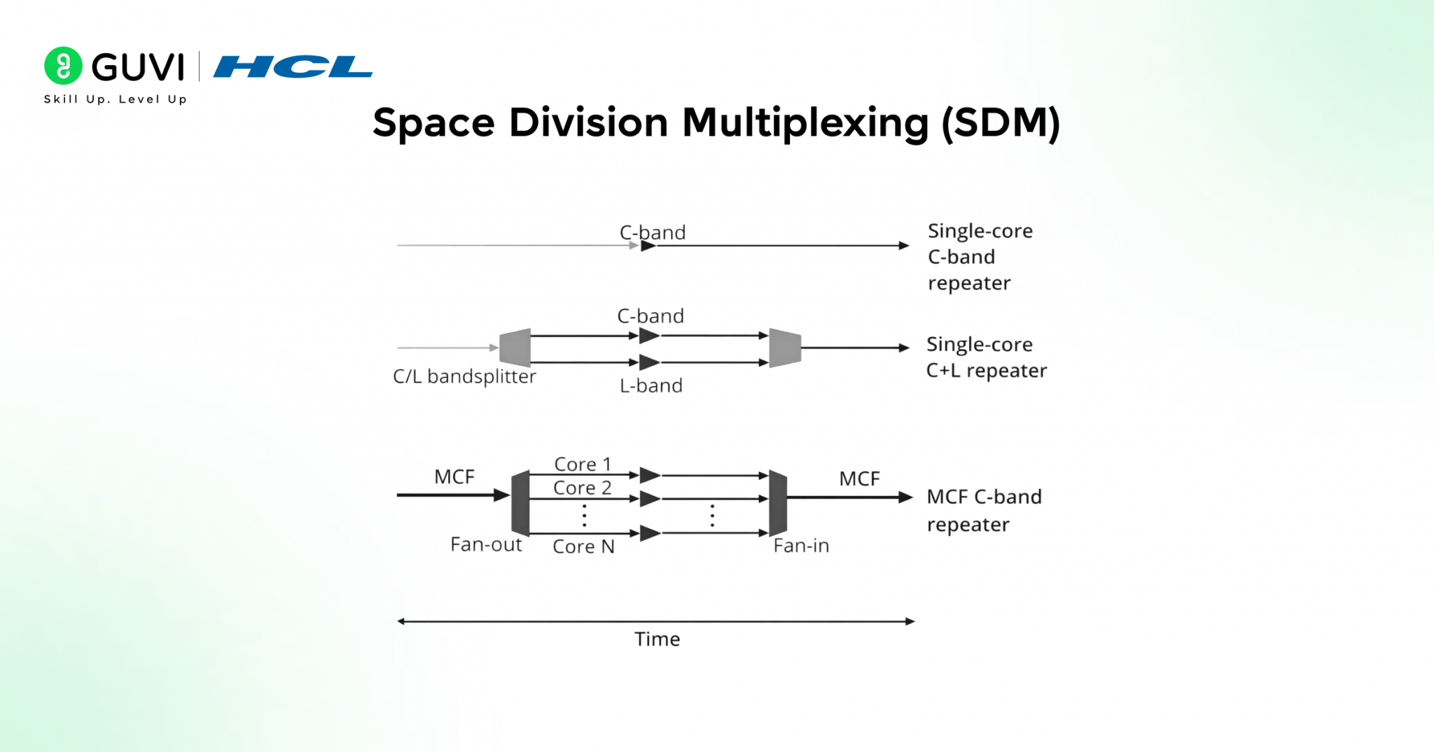Multiplexing in Computer Networks: Types & Benefits