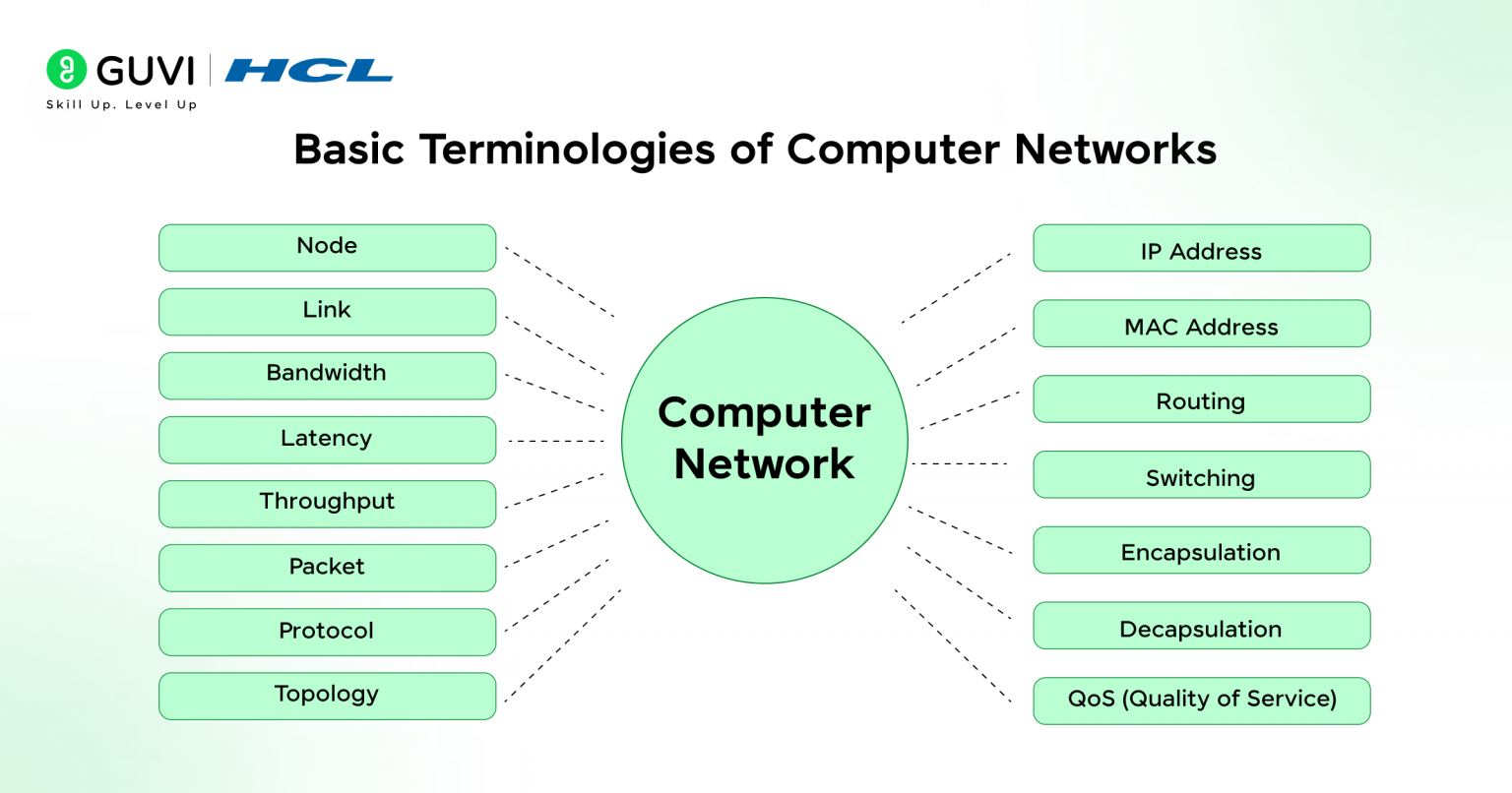 How Does a Computer Network Work for Smooth Data Flow