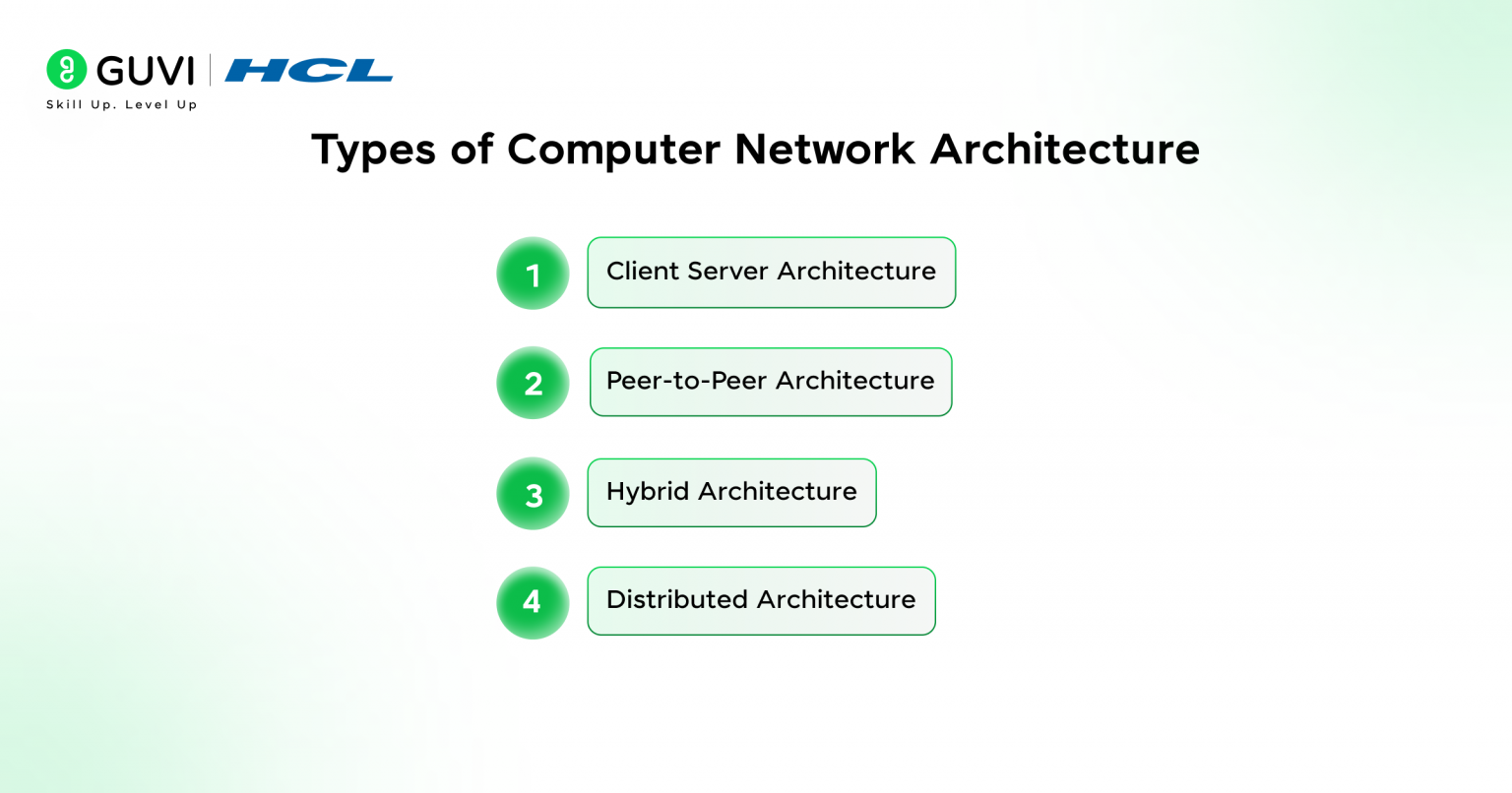 How Does a Computer Network Work for Smooth Data Flow