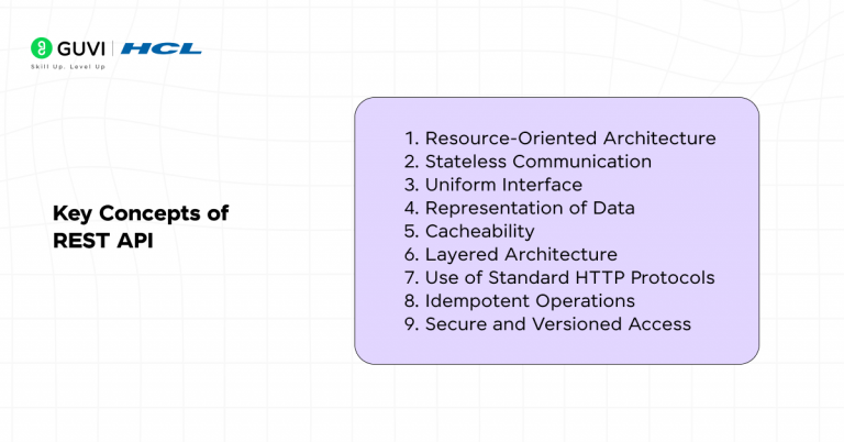 What is REST API: A Detailed Guide