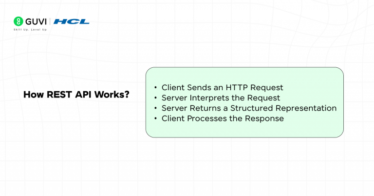 What is REST API: A Detailed Guide