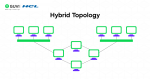 Topology in Computer Networks: Complete Guide & Types