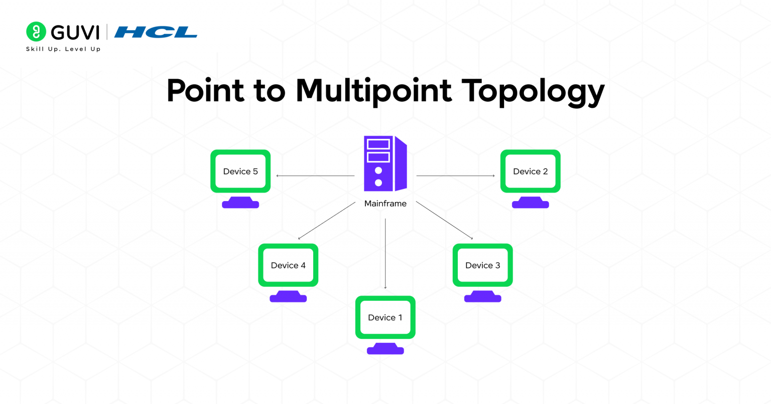 Topology in Computer Networks: Complete Guide & Types