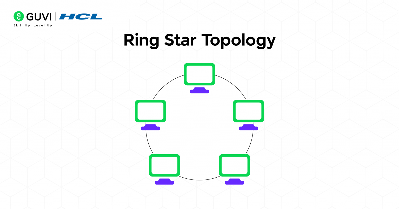 Topology in Computer Networks: Complete Guide & Types