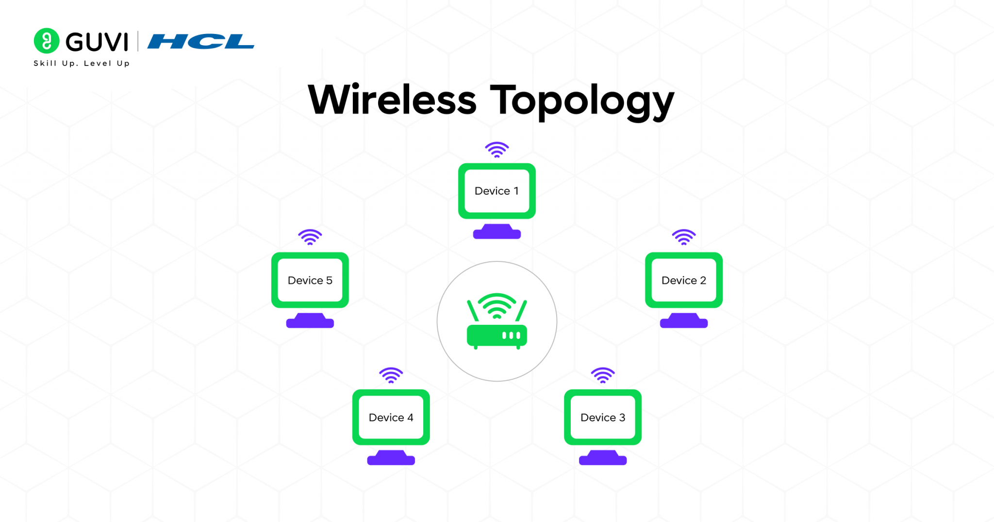 Topology in Computer Networks: Complete Guide & Types