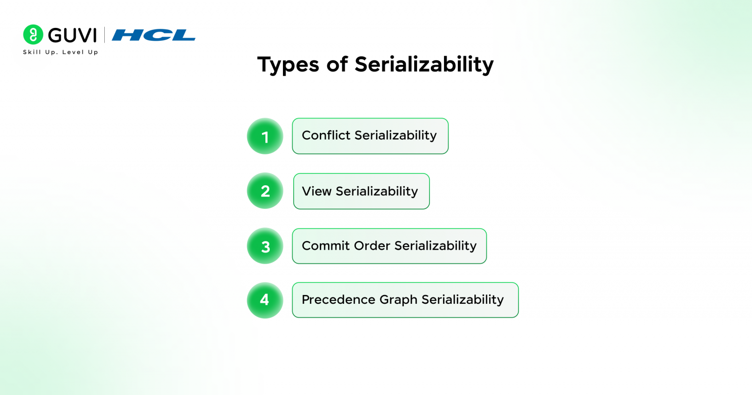 Serializability in DBMS Guide for Consistent Transactions
