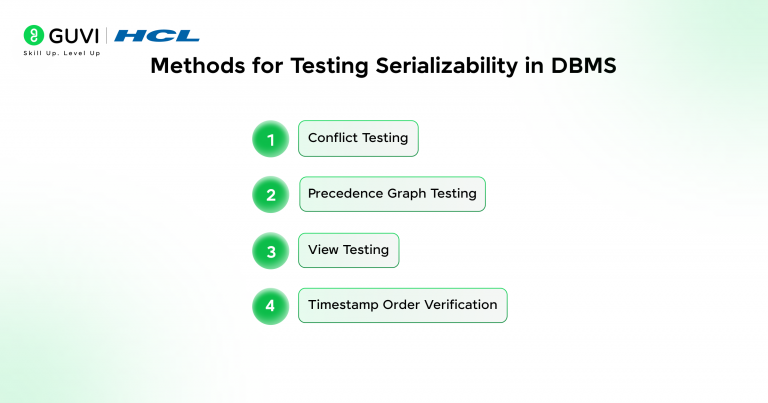 Serializability in DBMS Guide for Consistent Transactions