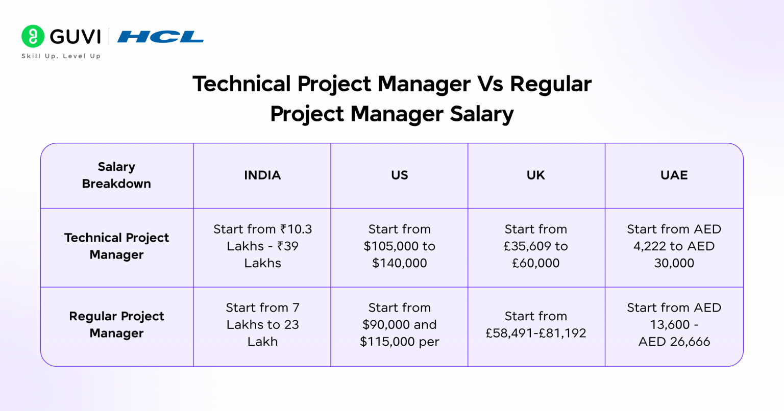 Technical Project Manager vs Project Manager: Key Differences