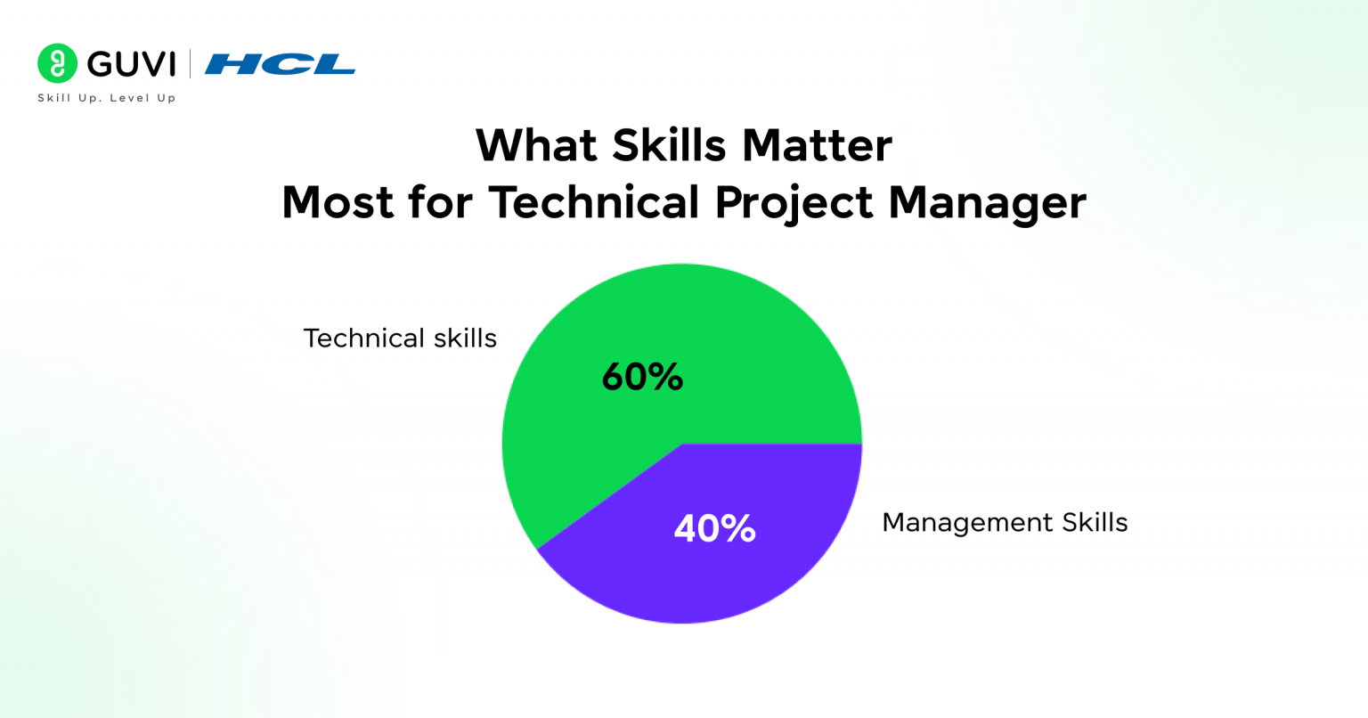 Technical Project Manager vs Project Manager: Key Differences