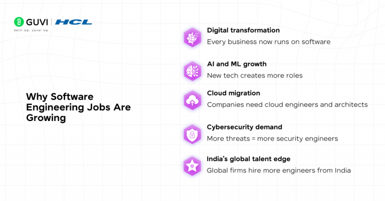 Best Software Engineering Career Options for 2026 Guide