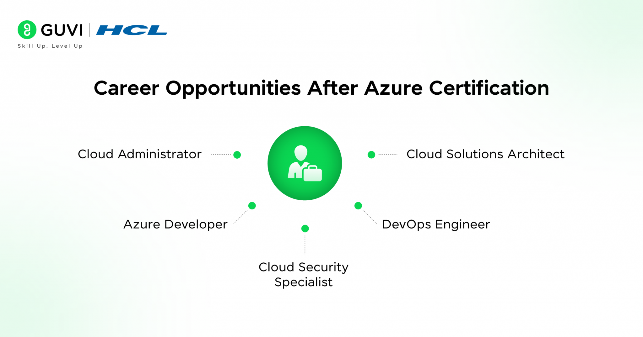 Azure Certification Roadmap: 7 Certifications Beginners Must Know