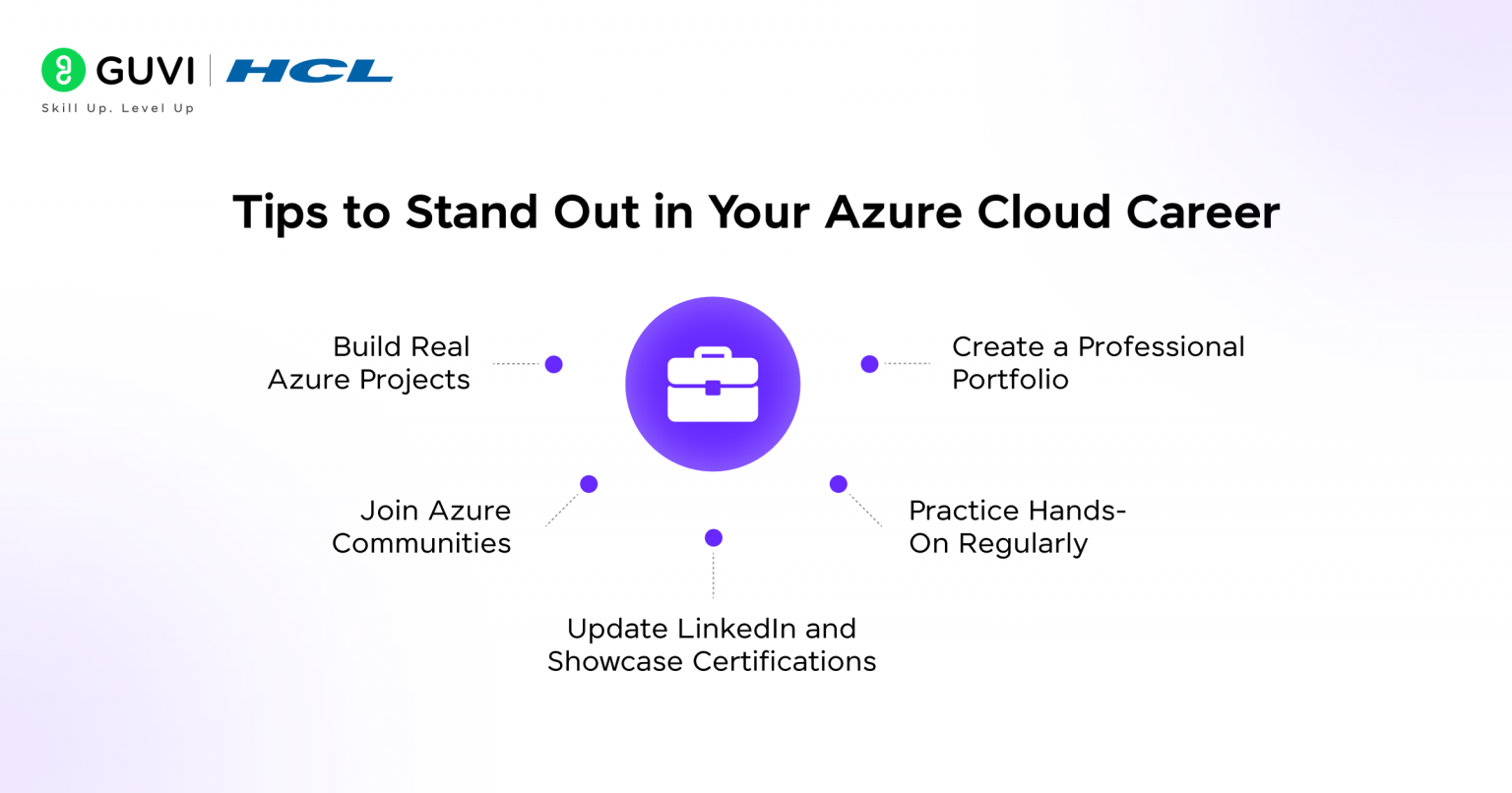 Azure Certification Roadmap: 7 Certifications Beginners Must Know