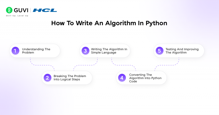 What is Algorithm in Python
