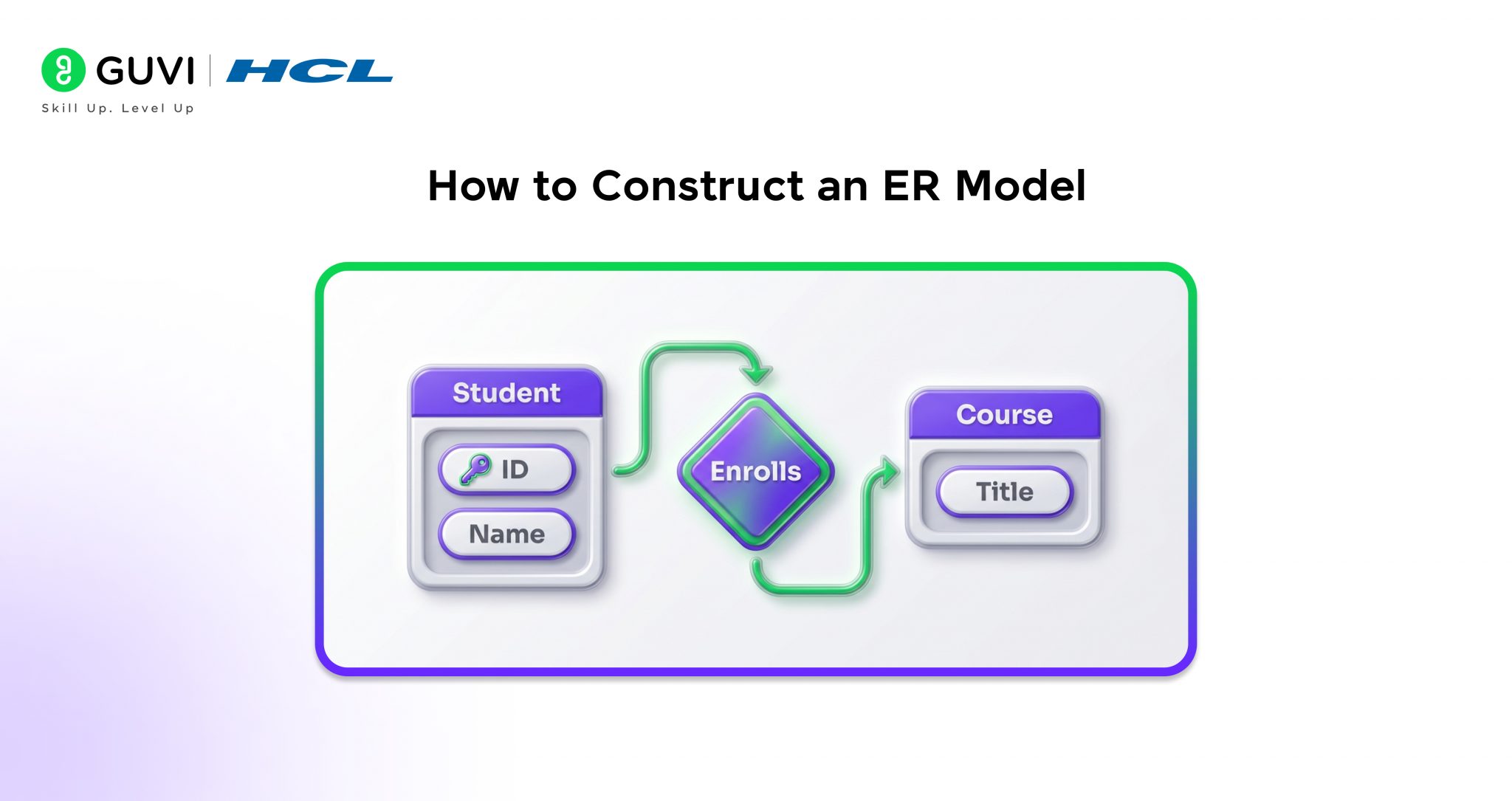 ER Model in DBMS: A Powerful and Simple Way to Design Clear Database ...