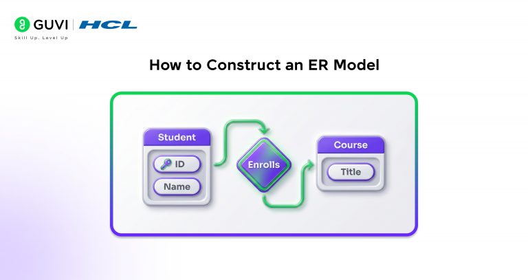 ER Model in DBMS: A Powerful and Simple Way to Design Clear Database ...