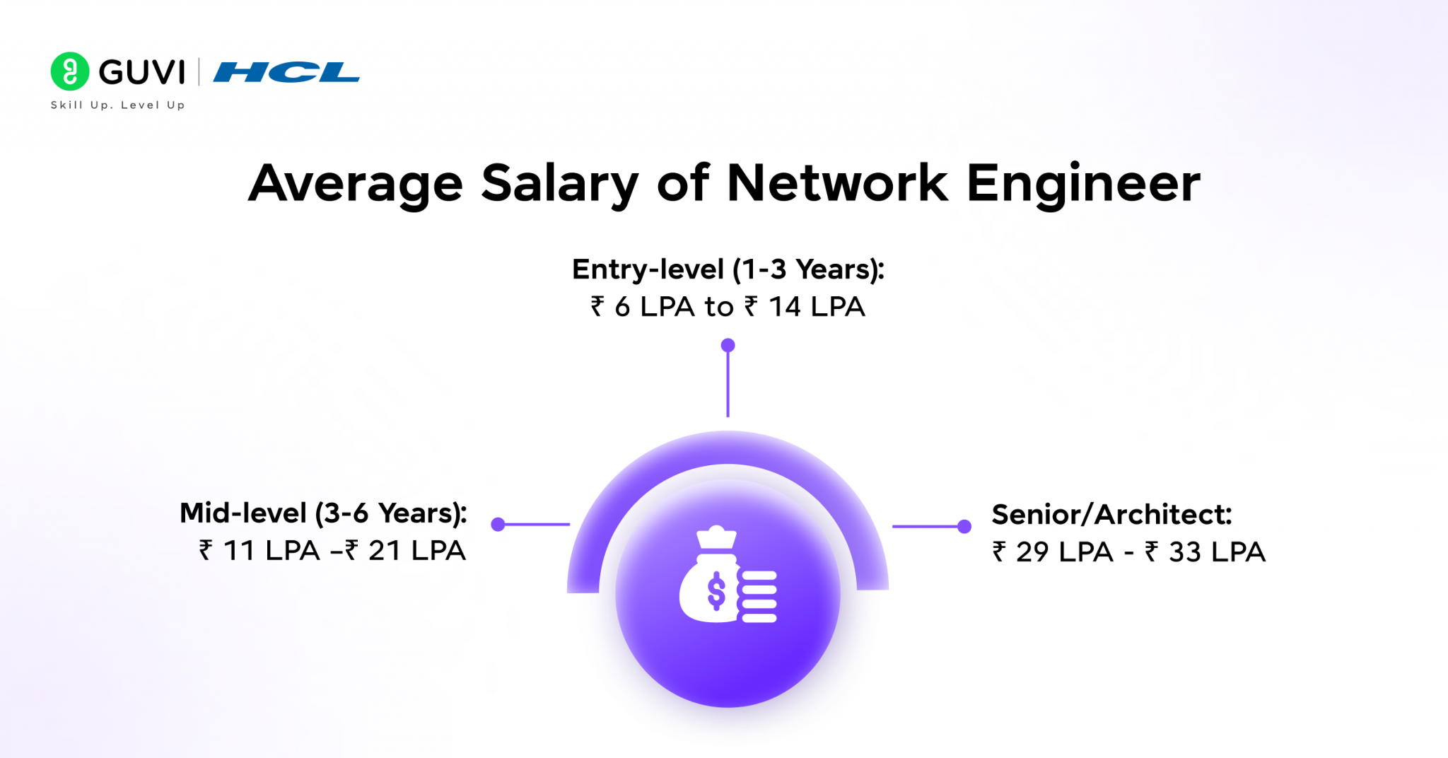 Network Engineer Roadmap: From Beginner to Expert
