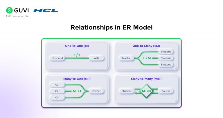 ER Model in DBMS: A Powerful and Simple Way to Design Clear Database ...