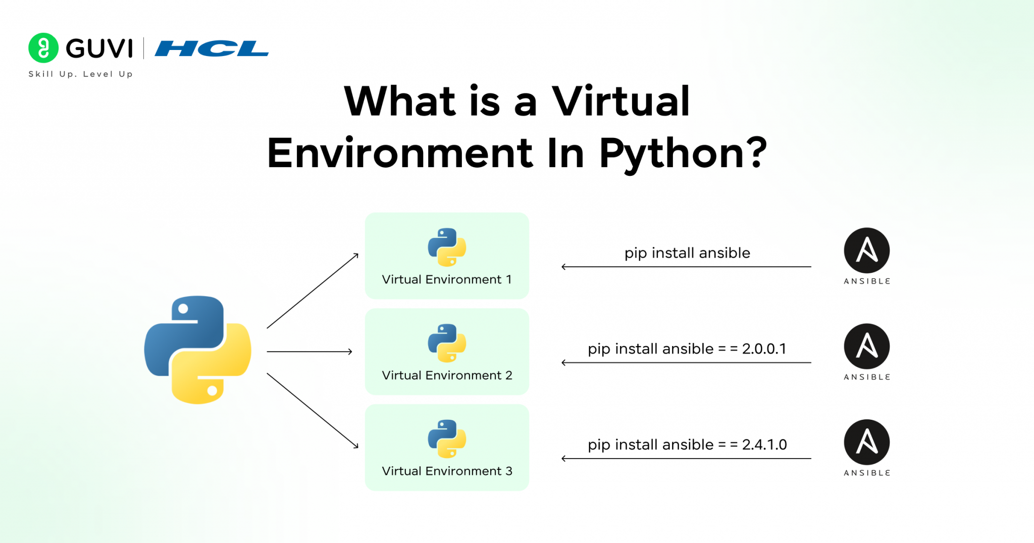 How To Create Virtual Environment In Python