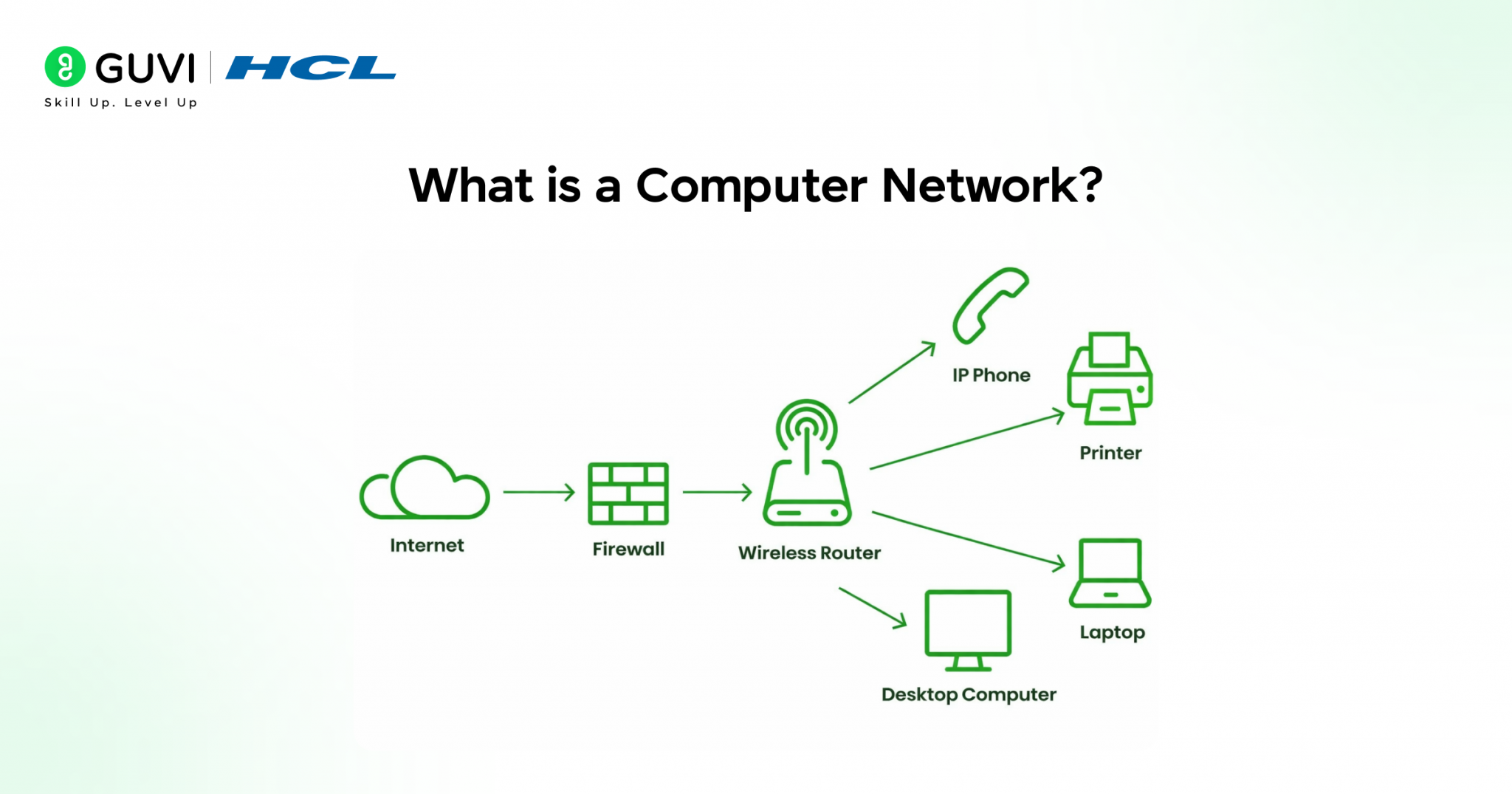 Advantages of Computer Network: Benefits, Limitations & Uses
