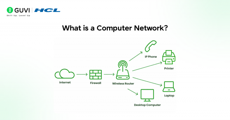 Advantages of Computer Network: Benefits, Limitations & Uses