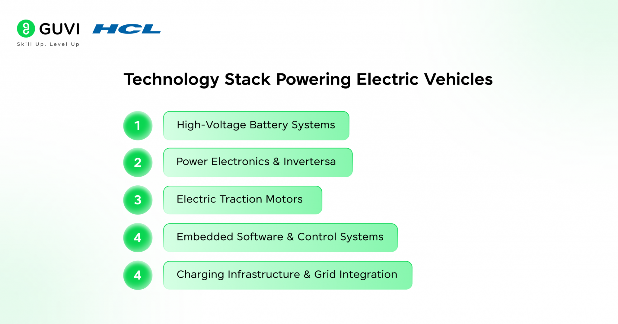 How Does an Electric Vehicle Work? A Complete Guide