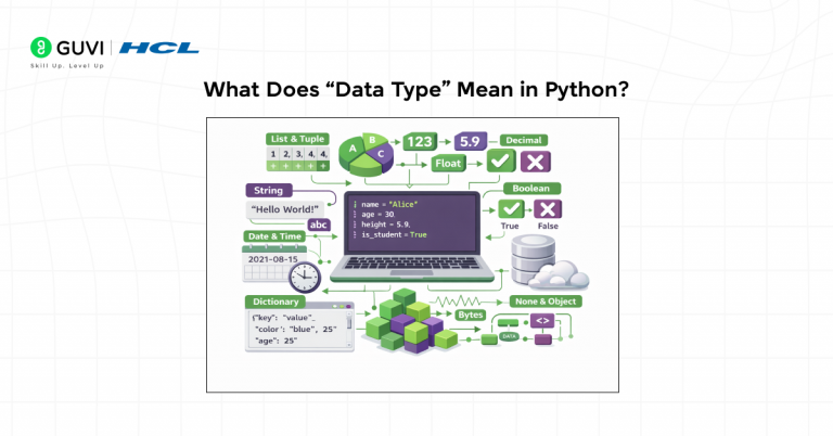 What Is a Data Type in Python? Types, Uses, and Examples