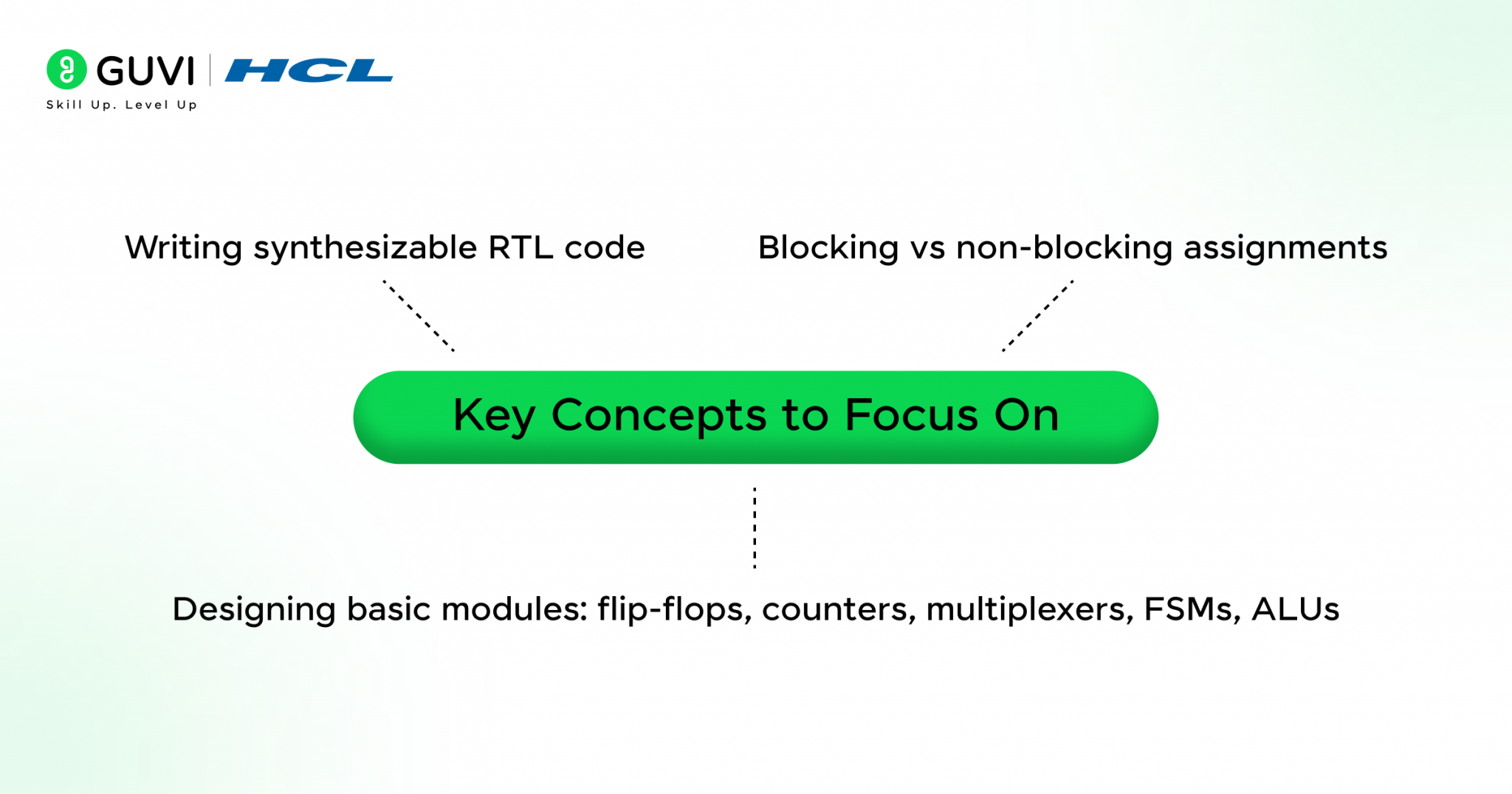 VLSI Roadmap for Beginners: Become a Successful Engineer