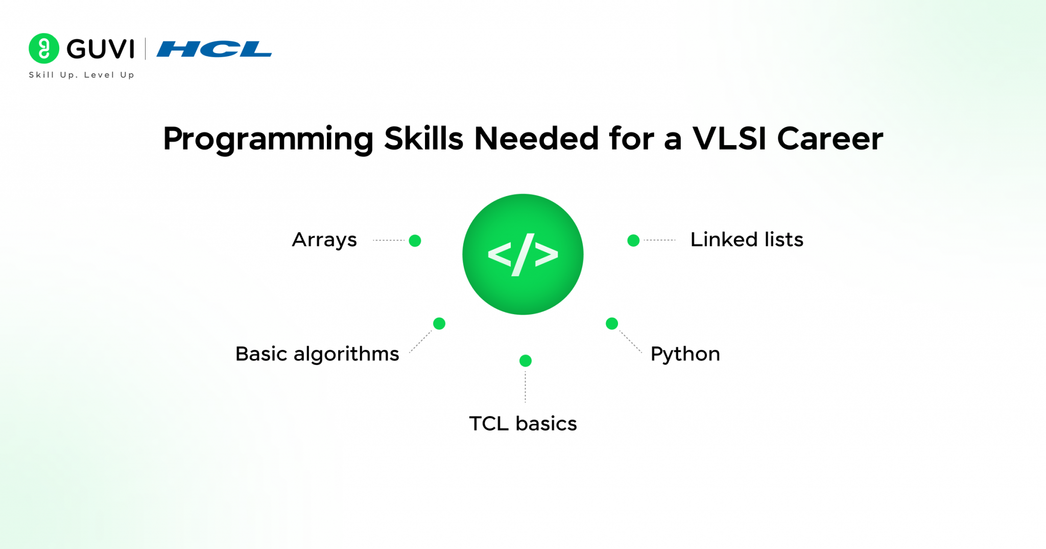 VLSI Roadmap for Beginners: Become a Successful Engineer
