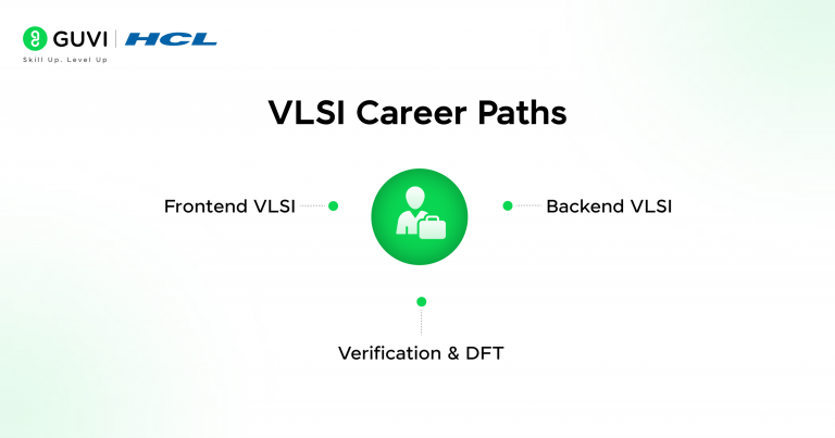 VLSI Roadmap for Beginners: Become a Successful Engineer